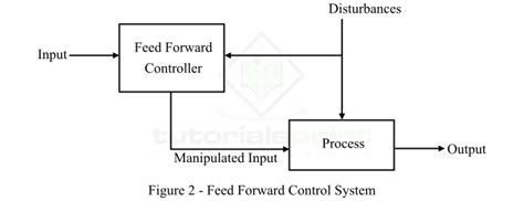 Difference Between Feedback And Feed Forward Control Systems