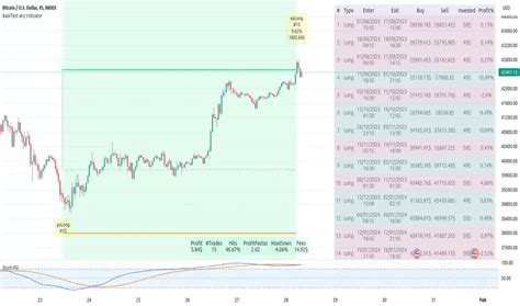backtest any indicator v5 by berlincode42 — tradingview