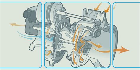 The Lost Scrolls Of Turbocharging How Twin Scrolls Work
