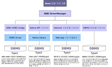 Jdbc