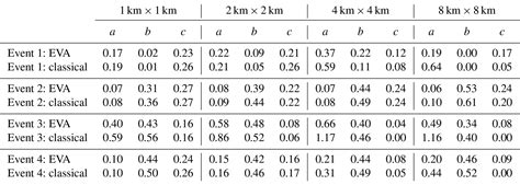 Hess A New Discrete Multiplicative Random Cascade Model For Downscaling Intermittent Rainfall