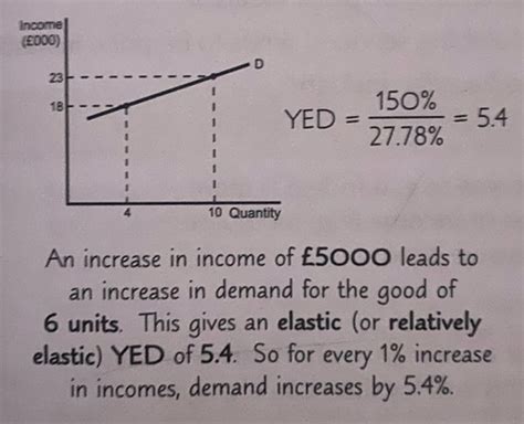 Income Elasticity Of Demand YED Cross Elasticity Of Demand XED Flashcards Quizlet