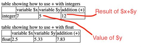 Solved Php Tables Using Html I Posted This Before But I