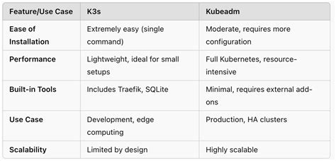 Traefik Series Part 2 Using Lets Encrypt Dns 01 Challenge With