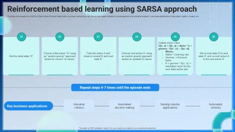 Reinforcement Learning Explained Powerpoint Presentation And Slides Ppt