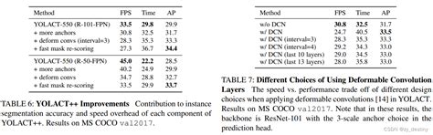 【实例分割】yolact：better Real Time Instance Segmentation论文详解yolact论文 Csdn博客