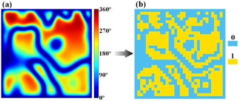 A Normalized Spatiotemporal Chaos Pattern Of Fhn Model With