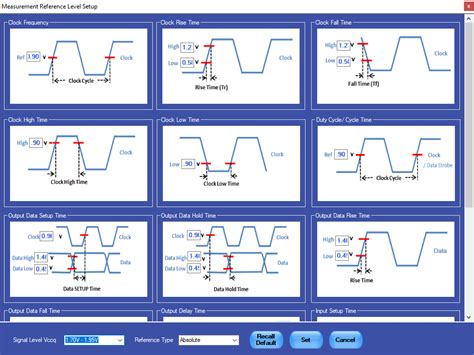Sdsdioemmc Electrical Validation And Protocol Decode Software