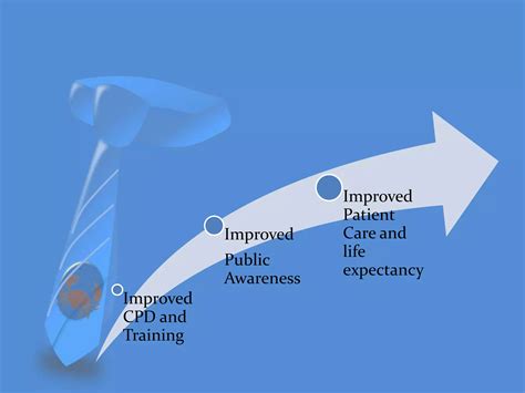 Improved Patient Outcomes Ppt