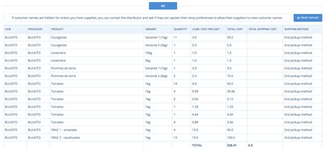 Reports Order Cycle Supplier Totals Displays Same Product Twice