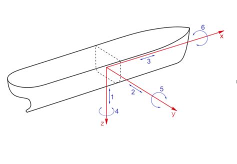 Arkit和scenekit实现3d模型交互swift Scn Daearkit Scenekit Csdn博客