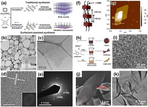 Pvp Assisted Synthesis Of Zn Tcpp Nanosheets A Schematic Pvp Assisted Synthesis Of Zn Tcpp Nanosheets A Schematic