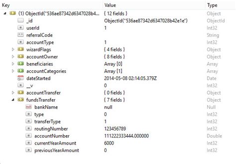 Nodejs Mongoose Not Honoring Schema And Inserting Wrong Data Types