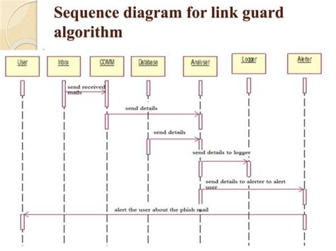 Detection Of Phishing Websites PPTX Email Internet