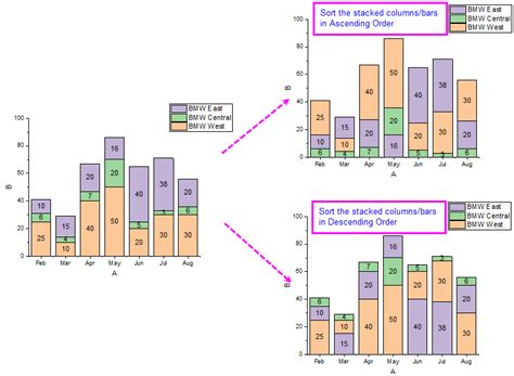 Help Online Origin Help The Plot Details Stack Tab