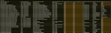 Find Object Dependencies In Sql Server Vladdba
