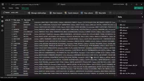 Shreya Asthana On Linkedin Powerbi Sql Dataanalytics Businessintelligence Dashboard…