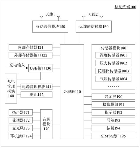 Data Processing Method Data Processing Device Storage Medium And