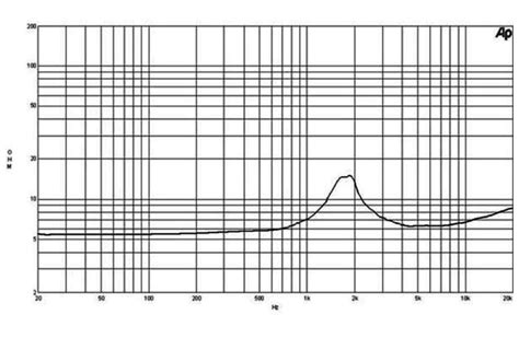 Compression Driver Bandc Speakers De10 8 Ohm 10 Inch Throat Diameter
