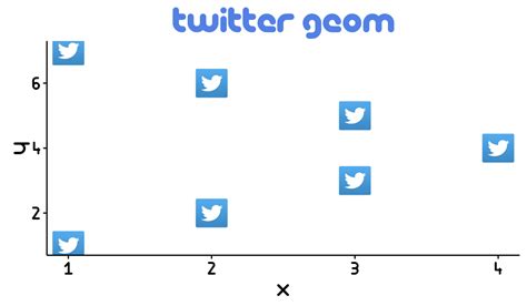 Ggplot2 Extensions Ggtech