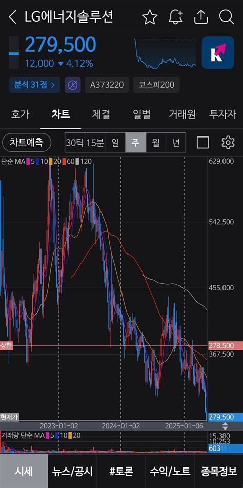 블라인드 주식·투자 2차전지