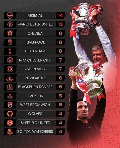 Fa컵 역대 우승팀 정리 Mlbpark