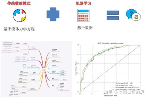案例教程Python气象海洋数据可视化到常见数据分析方法 知乎 案例教程Python气象海洋数据可视化到常见数据分析方法 知乎
