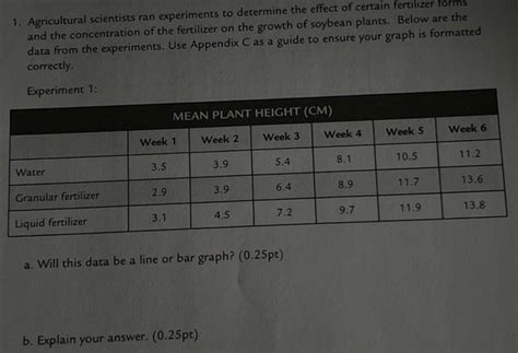 Solved I Dont Understand If Its A Line Graph Or Bar Graph Chegg