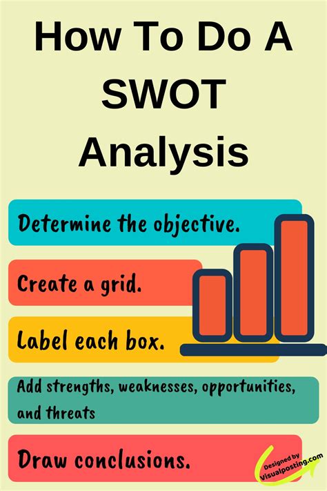 How To Do A SWOT Analysis Business Strategies