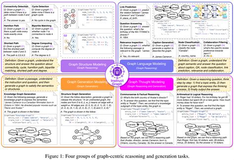 Llm For Graph Learning 经典工作一览 知乎