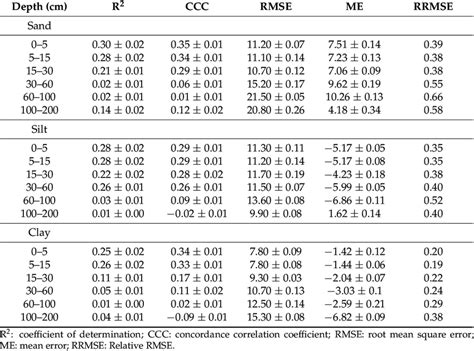 Prediction Accuracy Investigation Of 50 Bootstrap Iterations For Download Scientific Diagram