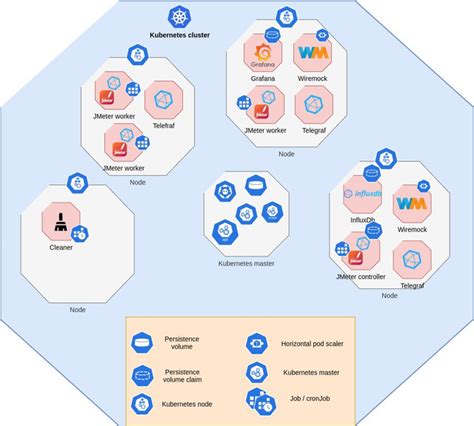 Github Rbillon Jmeter K S Starterkit Ultimate Starterkit For Jmeter In Kubernetes With