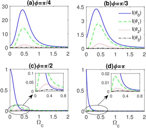Zeroth First Second Third Order Diffraction Intensities As Download Scientific Diagram