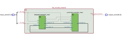 Iitb Risc Aayush Rajesh