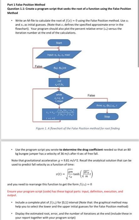 Solved Part 1 False Position Method Question 11 Create A