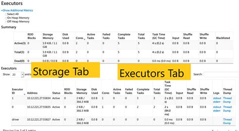 Spark Ui In Practice Pt 2 This Article Is A Direct Continuation… By Kumar Utkarsh Singh Medium