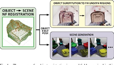 Figure 1 From Object Registration In Neural Fields Semantic Scholar