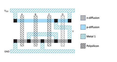 Solved Draw Stick Diagram To Schematic And Boolean Chegg