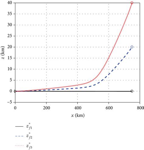 Fast Trajectory Generation Method For Midcourse Guidance Based On