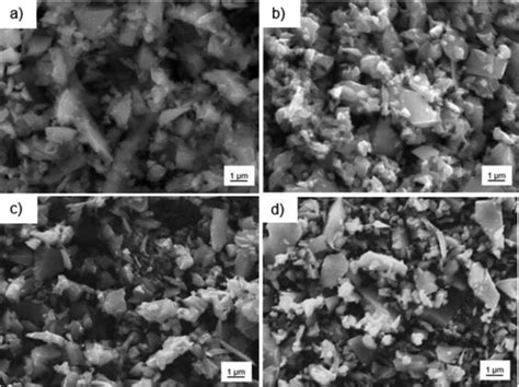 SEM Images Of A SiO B SiO C C SiO C Disproportionated At C Download Scientific