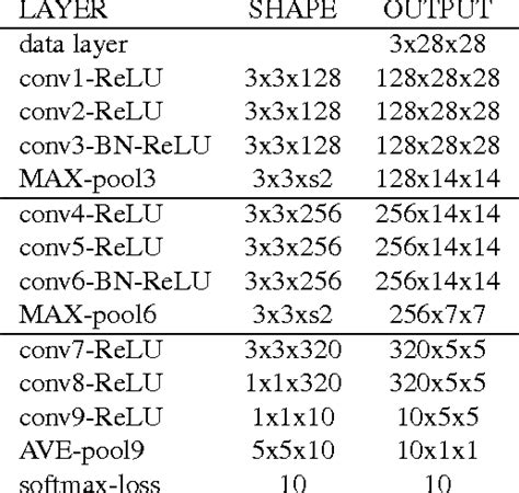 Comparison Of Batch Normalization And Weight Normalization Algorithms For The Large Scale Image