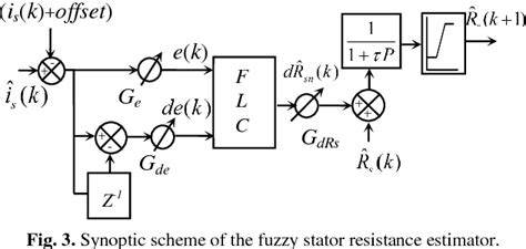 Figure 1 From An Improved Fuzzy Estimator Of Stator Resistance For Dtc