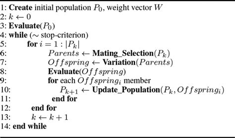 Algorithm 2 General Procedure Of Moeadd Algorithm Download
