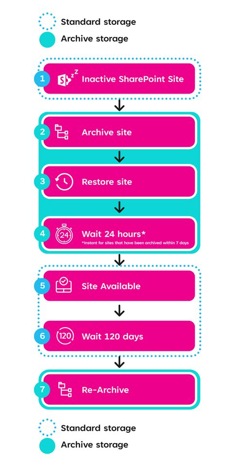 Microsoft 365 Archive For Sharepoint
