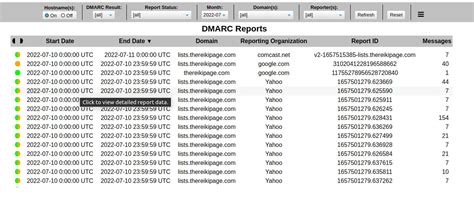 Self Hosted DMARC Report Viewer To Aid Your Anti SPAM Effort