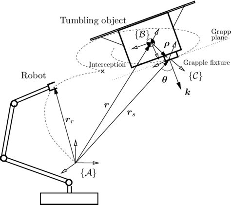 Robotic Capturing Of A Free Floating Tumbling Object Download Scientific Diagram