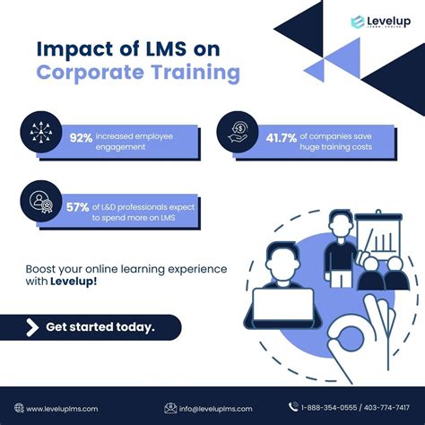 Lmssoftware Lms Elearningsolutions Corporatetrainings Integration Levelup Lms