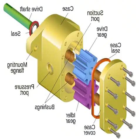 Hydraulic Gear Pump Diagram Understanding Gear Pumps And Their