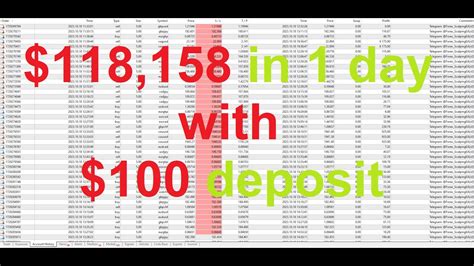 Live Trading Best Forex EA Scalping Robot Today Results 118 158 YouTube