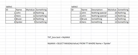 Resolved Select Max From 2 Different Tables Vbforums